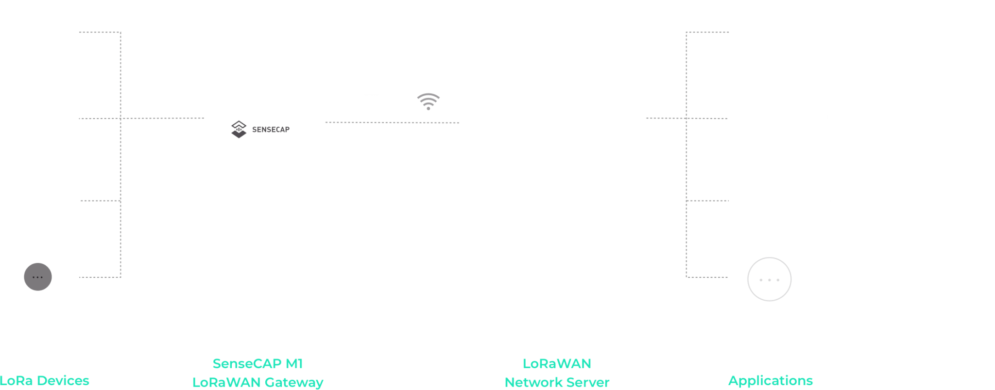 SenseCAP M1/M2 Hotspot Helium Miner - Official Site