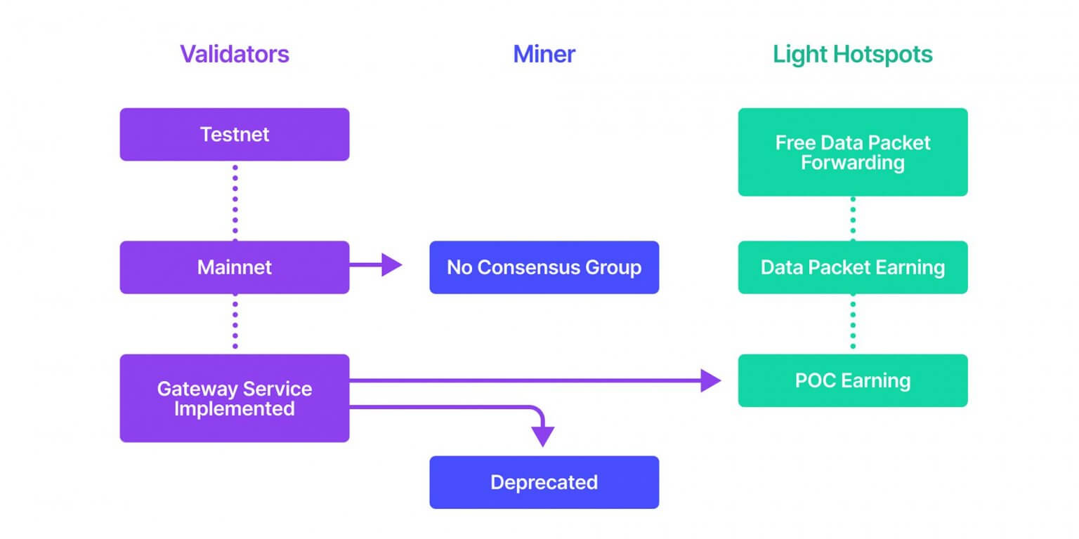 Light Hotspot On The Way! Some Basic Knowledge You Should Know ...