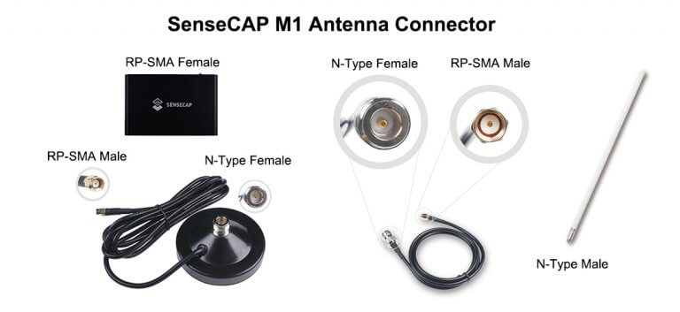 Antennas - SenseCAP M1/M2 Hotspot Helium - Official Site