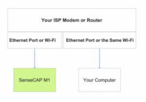 M1 Local Console - SenseCAP M1/M2 Hotspot Helium - Official Site