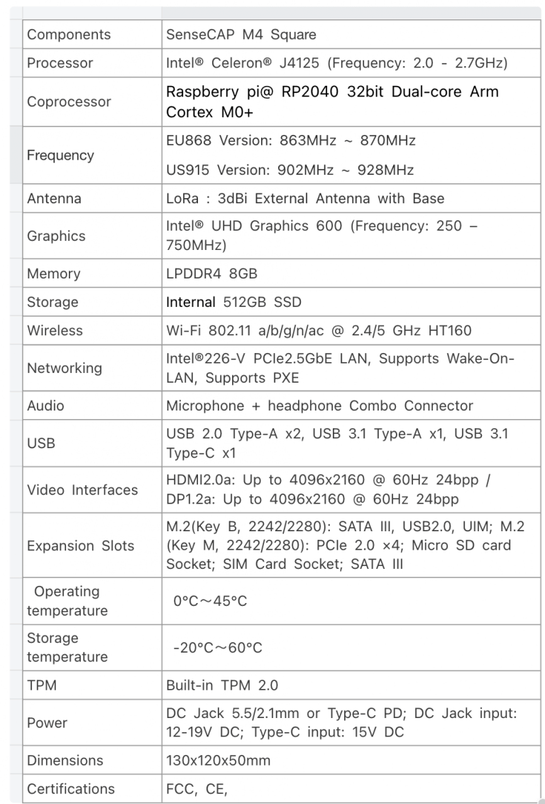 Overview - SenseCAP M1/M2 Hotspot Helium - Official Site
