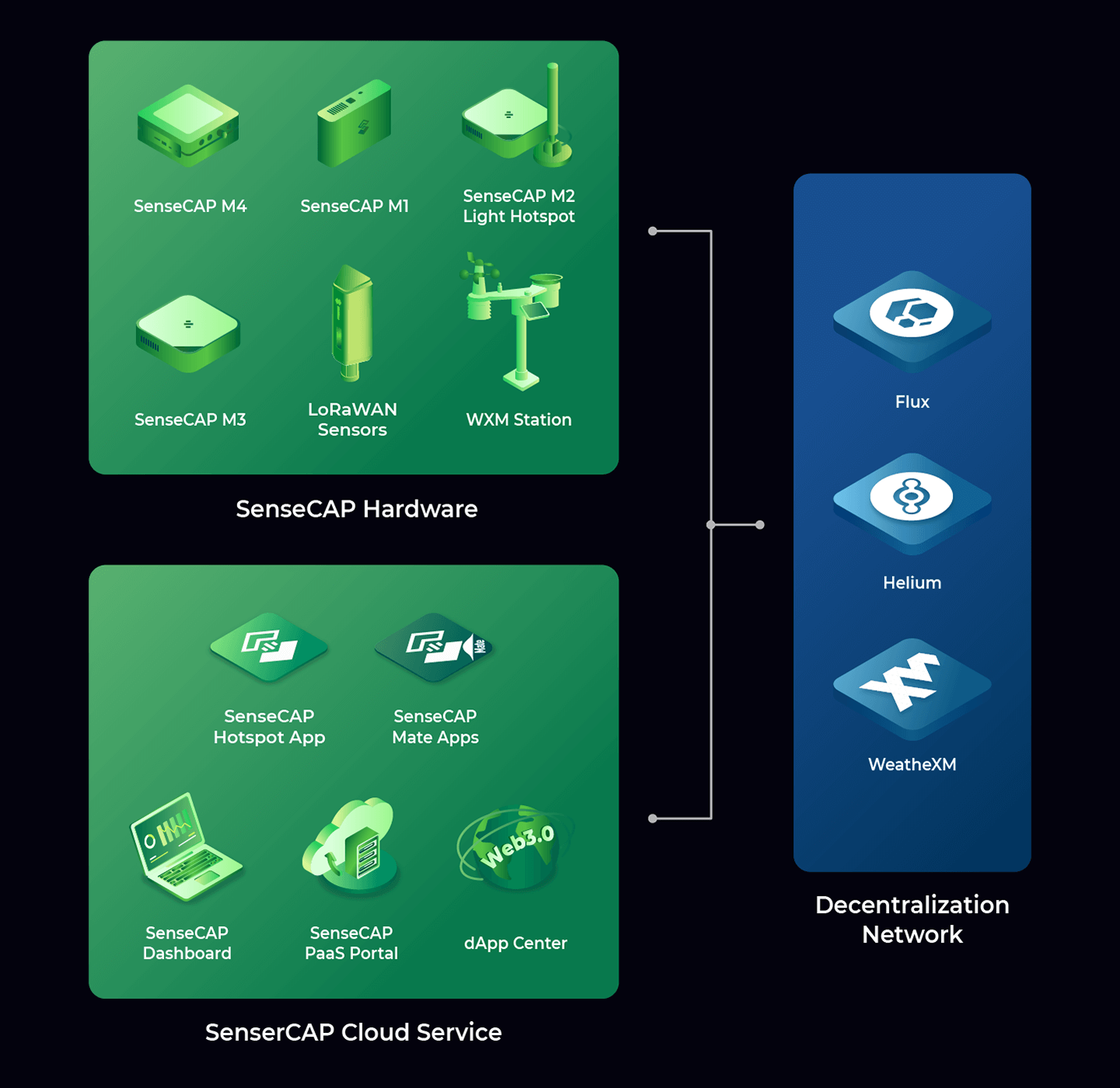 Product - SenseCAP M1/M2 Hotspot Helium - Official Site